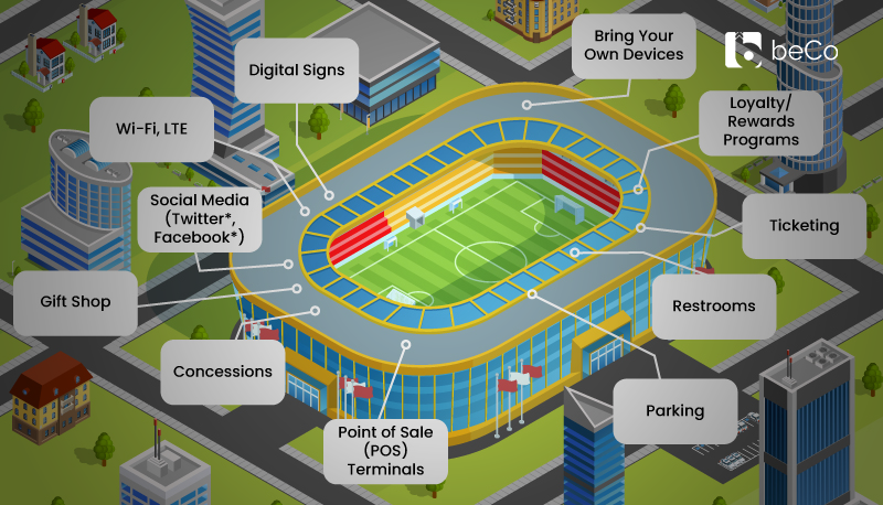 Smart Stadiums - How Indoor Location Tech is Transforming Your Game Day ...